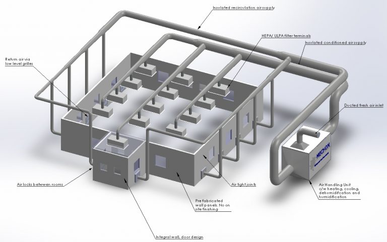 Cleanroom HVAC System Design Guide | Process Ventilation Consultants