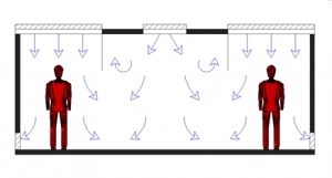Cleanroom HVAC System Design Guide | Process Ventilation Consultants